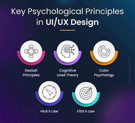 Psychological Insights For User Centric Ui Ux Design