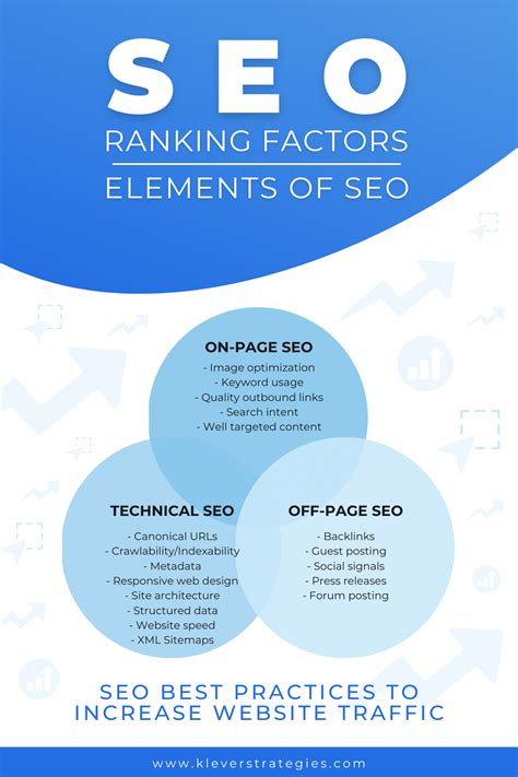 Elements Of Seo Best Practices In Seo To Drive Website Traffic