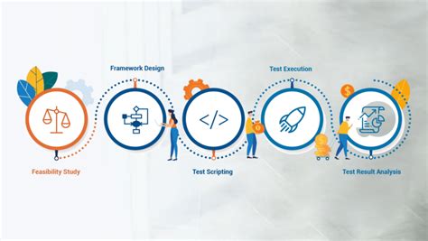 Qa Testing And Automation