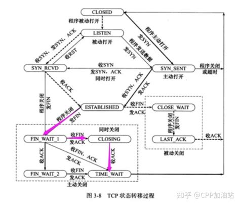 图解丨Posix API 与 网络协议栈 详细介绍 知乎