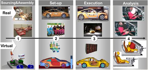 Benefits Of Car Crash Simulation Testing Kjatshirts