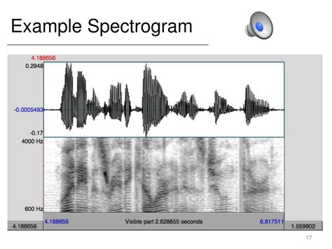 Ppt Fast Fourier Transform Powerpoint Presentation Free Download
