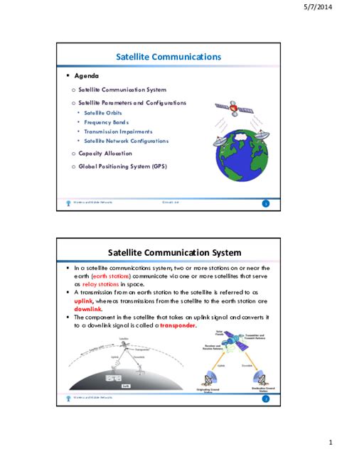 Introduction Satellite Communication