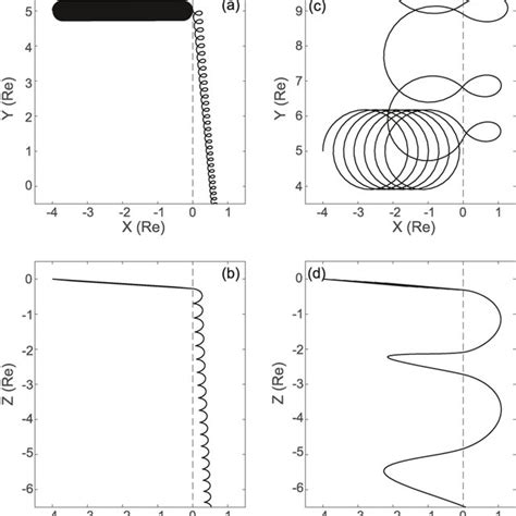 Illustration Of The Particle Trajectories Before And After The