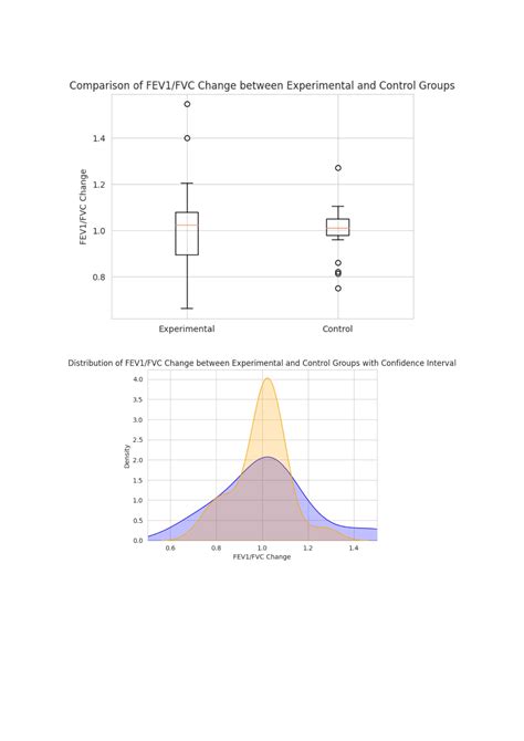 현직 의사가 의학 논문 데이터 분석 해드립니다 50000원부터 시작 가능한 총 평점 5점의 It·프로그래밍 데이터 분석