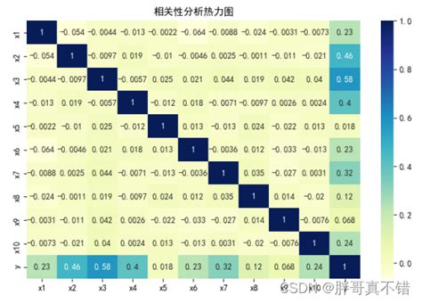 Python实现递归最小二乘法回归模型recursivels算法项目实战递归最小二乘法python Csdn博客