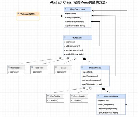 Composite Pattern 合成模式 Design Pattern In Java Kubeguts 庫柏格