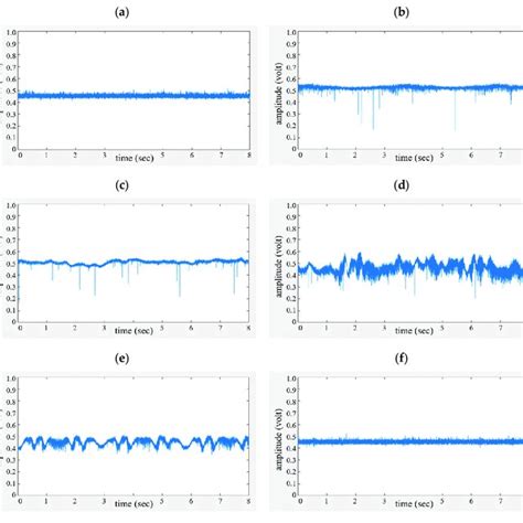 An Example Of A Binary Decision Tree General Algorithm To Build A Dt Is Download Scientific