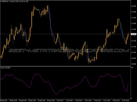 Rsx Over Indicator Free MT4 Indicators Mq4 Ex4 Best MetaTrader Indicators Com