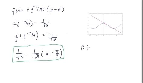 Solved A Find The Tangent Line Approximation To Cosx At X π 4 B