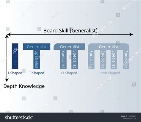 T Shape Afbeeldingen Stockfoto‘s En Vectoren Shutterstock