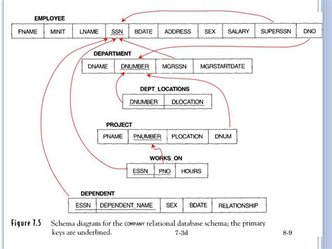 PPT Primary Key Foreign Key PowerPoint Presentation Free Download ID 6287722