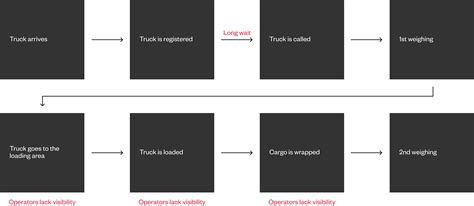 Mateus Peixoto Vale TruckFlow