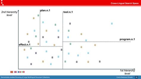 Semantically Enabled Browsing Of Large Multilingual Document Collections Pdf