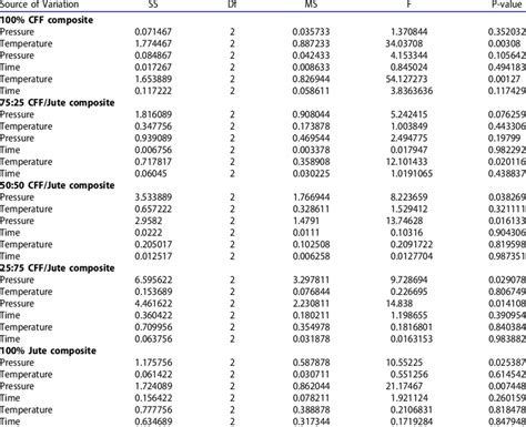 Statistical Analysis Download Table
