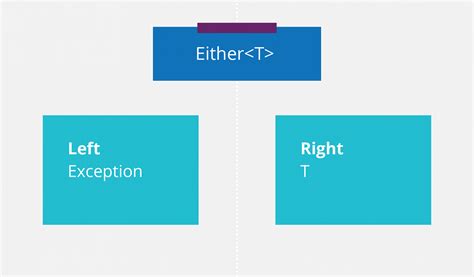 Event Bus In Flutter Unleashing The Magic Of Seamless Communication And Code Decoupling By