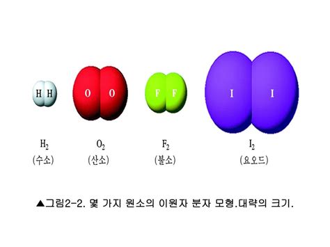 Ppt 개 요 Powerpoint Presentation Free Download Id2941458