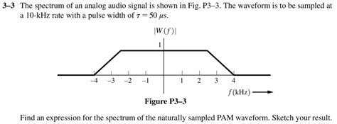 3 3 The Spectrum Of An Analog Audio Signal Is Shown In Fig P3 3 The