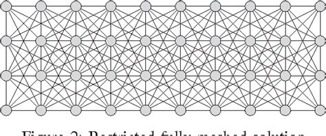 Reverse Delete Algorithm Semantic Scholar