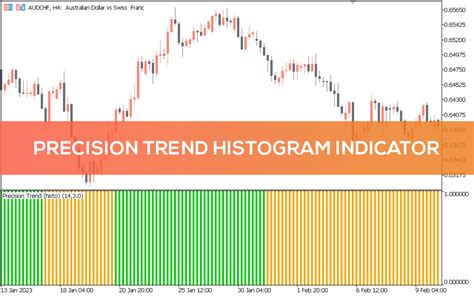 Precision Trend Histogram Indicator For Mt5 Download Free