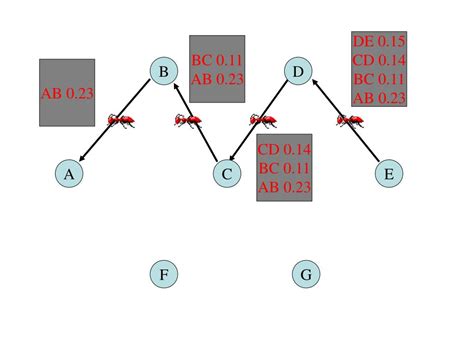 Ppt Modern Heuristic Optimization Techniques And Potential Applications To Power System