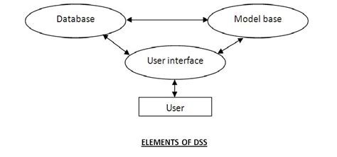 CONCEPT OF PHILOSOPHY OF DSS