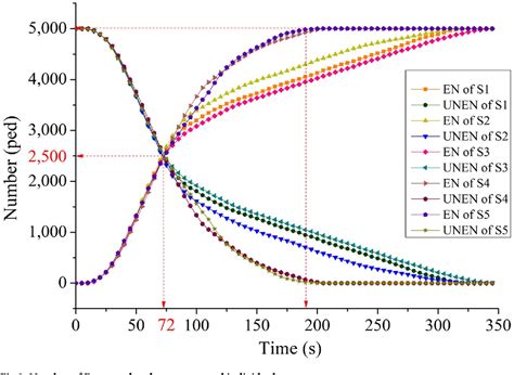 Figure 8 From Simulation Of Pedestrian Evacuation Route Choice Using Social Force Model In Large