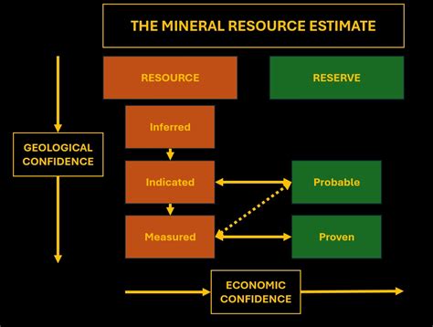 The Mineral Resource Estimate Mining Explained