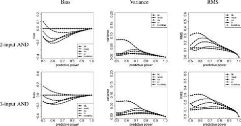 Figure 3 From Submitted To Ieee Transactions On Signal Processing Maximum Likelihood Estimation