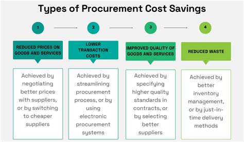The Full Guide To Tracking Your Procurement Savings Veridion