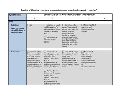 Bleeding Symptom Grading Table For Medical Evaluation