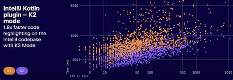 S M Mohi Us Sunnat On Linkedin Kotlinconf Kotlincompiler2