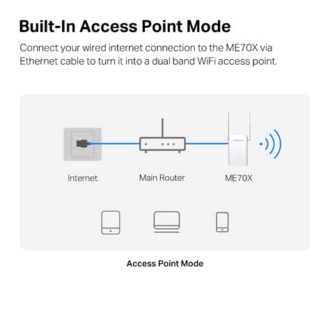 Me70x Ax1800 Wi Fi 6 Range Extender Welcome To Mercusys