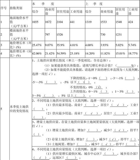 海口市2010年第一季度地价指数word文档在线阅读与下载无忧文档