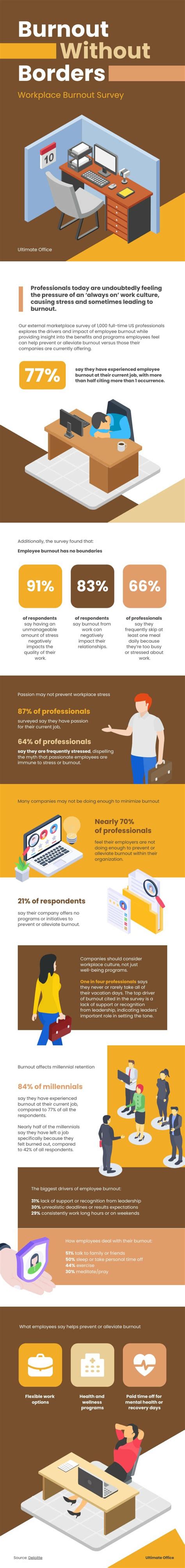 Simple Survey Report Piktochart