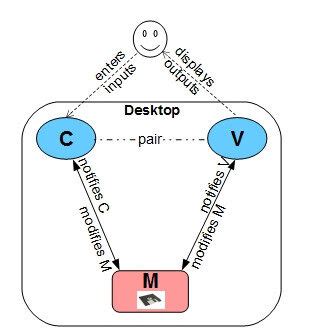 多形态MVC式Web架构的分类 JavaScript Brent Chen InfoQ精选文章