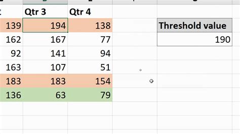 Excel Conditional Formatting Multiple Columns 3 Examples Youtube