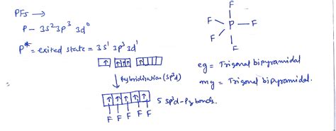 Molecular Geometry Of Pf5