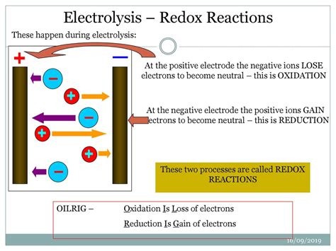 The Reactivity Of Metals Ppt Download