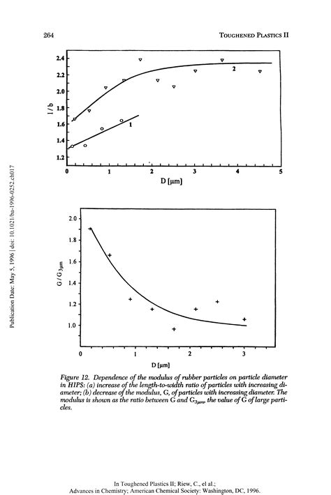 Modulus Of Rubber Particles Big Chemical Encyclopedia