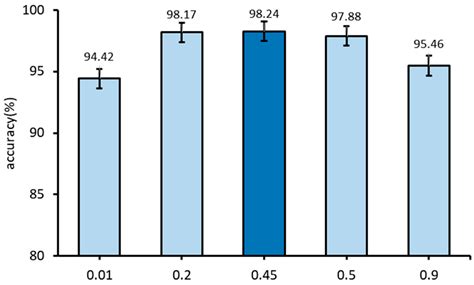 Cross View Gait Recognition Method Based On Multi Teacher Joint Knowledge Distillation