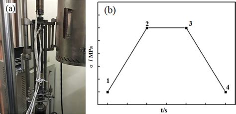 The Test Device A And Loading Waveform Of The Test B Download