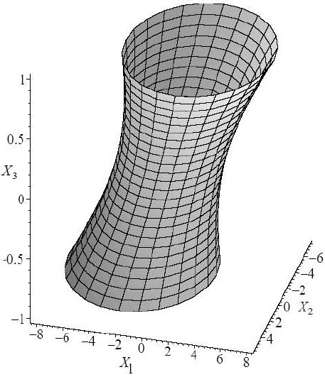 4 A Two Parameter Hyperboloid Of One Sheet Download Scientific Diagram