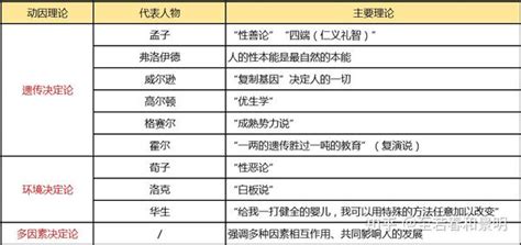 教育教学知识与能力 第一章第一节 教育基础知识之教育与人的发展主观题一 知乎
