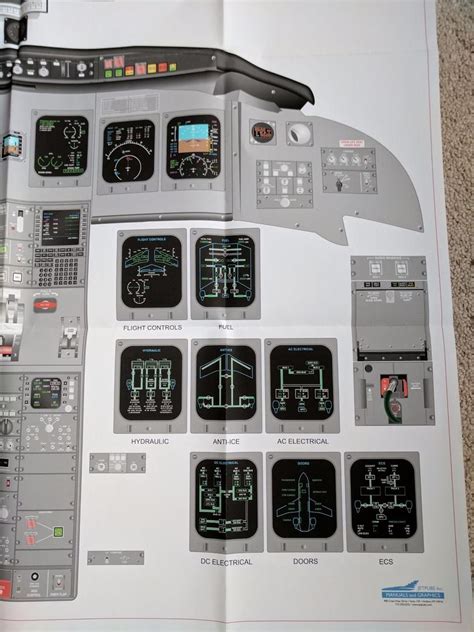 Bombardier Crj 900 Cockpit Poster 1871591143