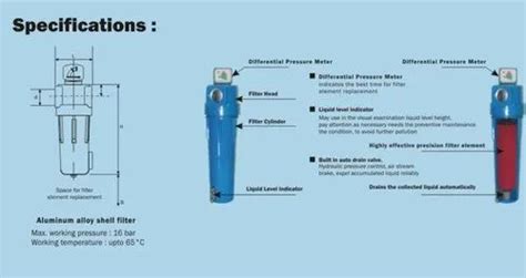 Compressed Air And Gas Filters Breathing Air Filtration And Purification System Manufacturer