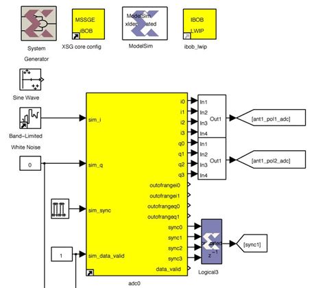 Developing Radio Astronomy Instruments With Simulink Libraries Matlab