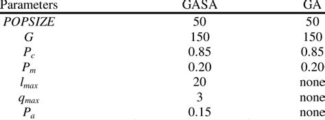 The Algorithm Parameters Download Table