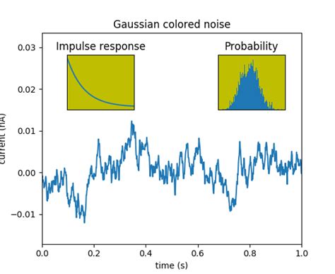 Pylab Examples Example Code Axes Demo Py Matplotlib Documentation