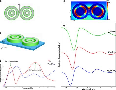 A B Two And Three Dimensional Figures For A Dimer Structure Composed